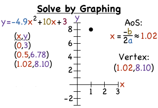 -- Virtual Nerd can help