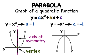 -- Virtual Nerd can help