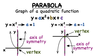 -- Virtual Nerd can help