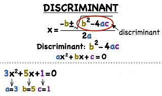 discriminant mathematica