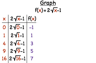 -- Virtual Nerd can help