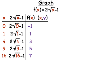 -- Virtual Nerd can help