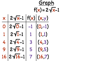 -- Virtual Nerd can help