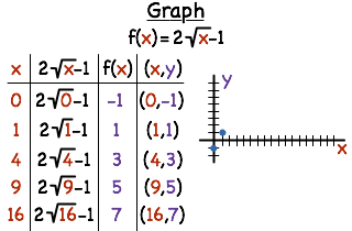 -- Virtual Nerd can help