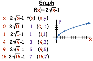 -- Virtual Nerd can help