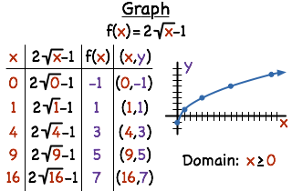 -- Virtual Nerd can help