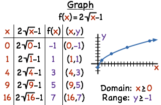 -- Virtual Nerd can help