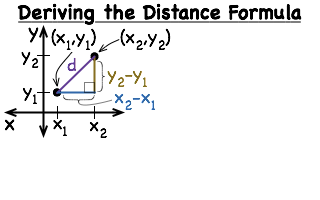 -- Virtual Nerd can help