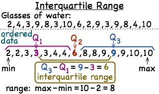 -- Virtual Nerd can help