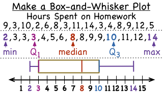 -- Virtual Nerd can help