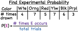 -- Virtual Nerd can help