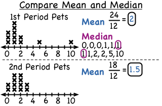 -- Virtual Nerd can help