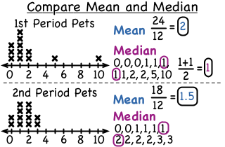 -- Virtual Nerd can help