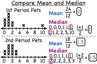 -- Virtual Nerd can help