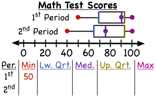 -- Virtual Nerd can help