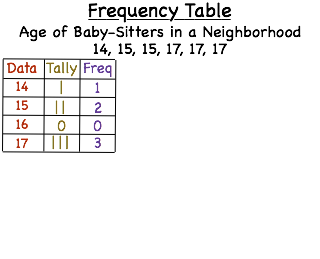 frequency table maker