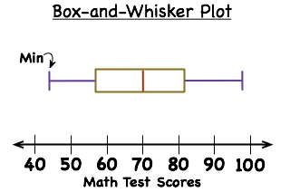 -- Virtual Nerd can help