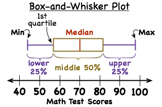 -- Virtual Nerd can help