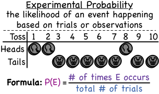 -- Virtual Nerd can help