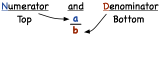 -- Virtual Nerd can help