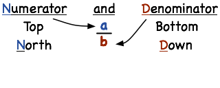 -- Virtual Nerd can help