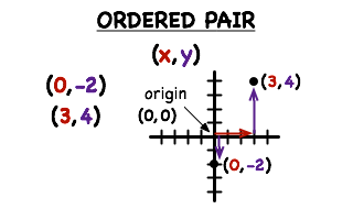 -- Virtual Nerd can help