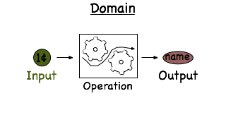 -- Virtual Nerd can help