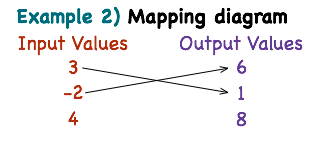 -- Virtual Nerd can help