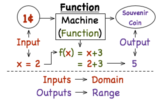 -- Virtual Nerd can help