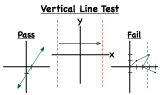 -- Virtual Nerd can help