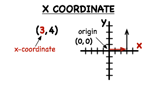 -- Virtual Nerd can help