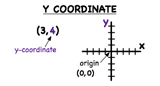 -- Virtual Nerd can help