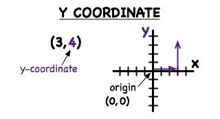 -- Virtual Nerd can help