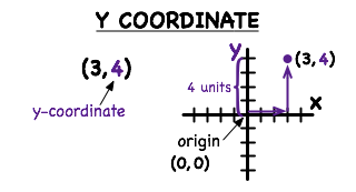 -- Virtual Nerd can help