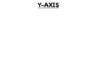 Y Axis Definition