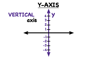 -- Virtual Nerd can help