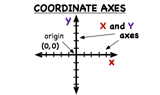 -- Virtual Nerd can help