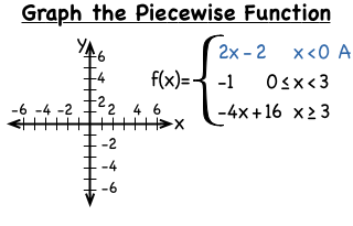 -- Virtual Nerd can help