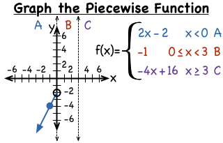 -- Virtual Nerd can help