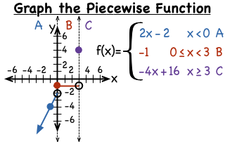 -- Virtual Nerd can help