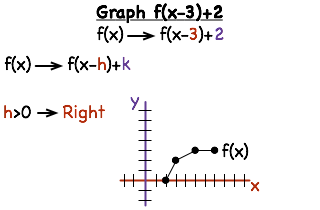 -- Virtual Nerd can help