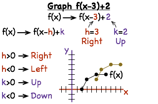 -- Virtual Nerd can help