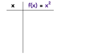 -- Virtual Nerd can help