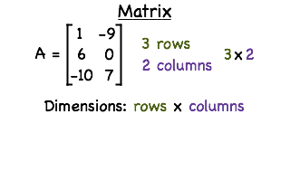 -- Virtual Nerd can help