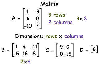 -- Virtual Nerd can help