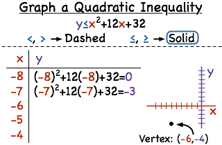 -- Virtual Nerd can help