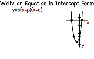 quadratic function in intercept form
