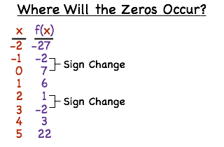 -- Virtual Nerd can help