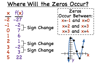 -- Virtual Nerd can help