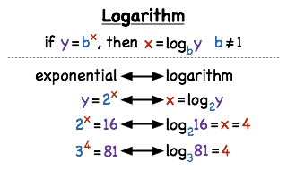 -- Virtual Nerd can help